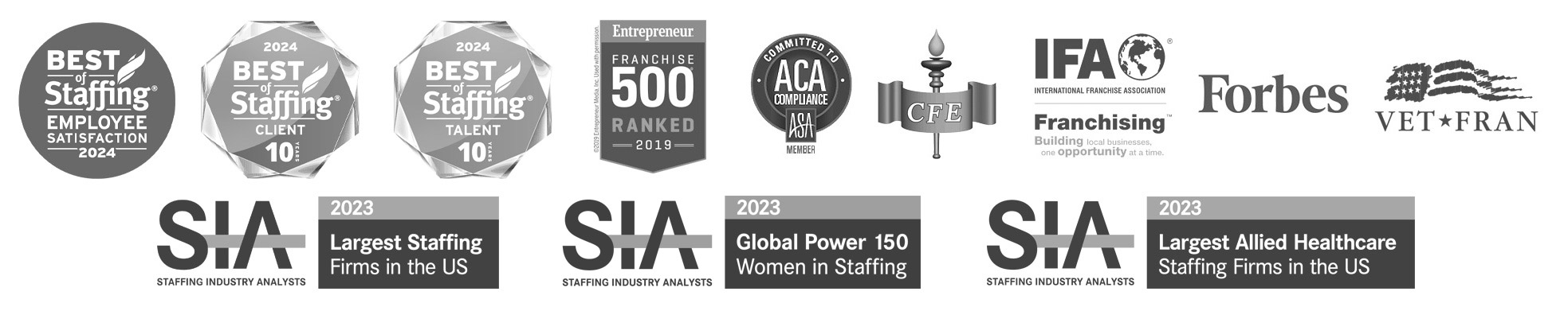 Awards and Recognition - Rx relief